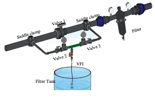 Venturi Injector With Rota-Meter