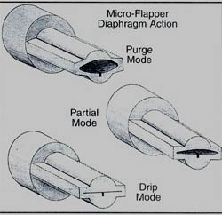 PC on line Dripper (Micro Flapper)